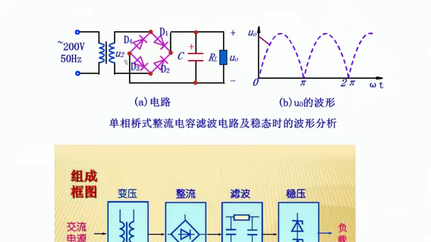 全桥整流滤波电路原理波形电压变压器电容纹波等相关内容的讨论一