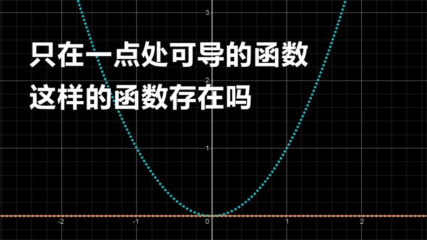 只在一点处可导的函数,这样的函数存在吗?