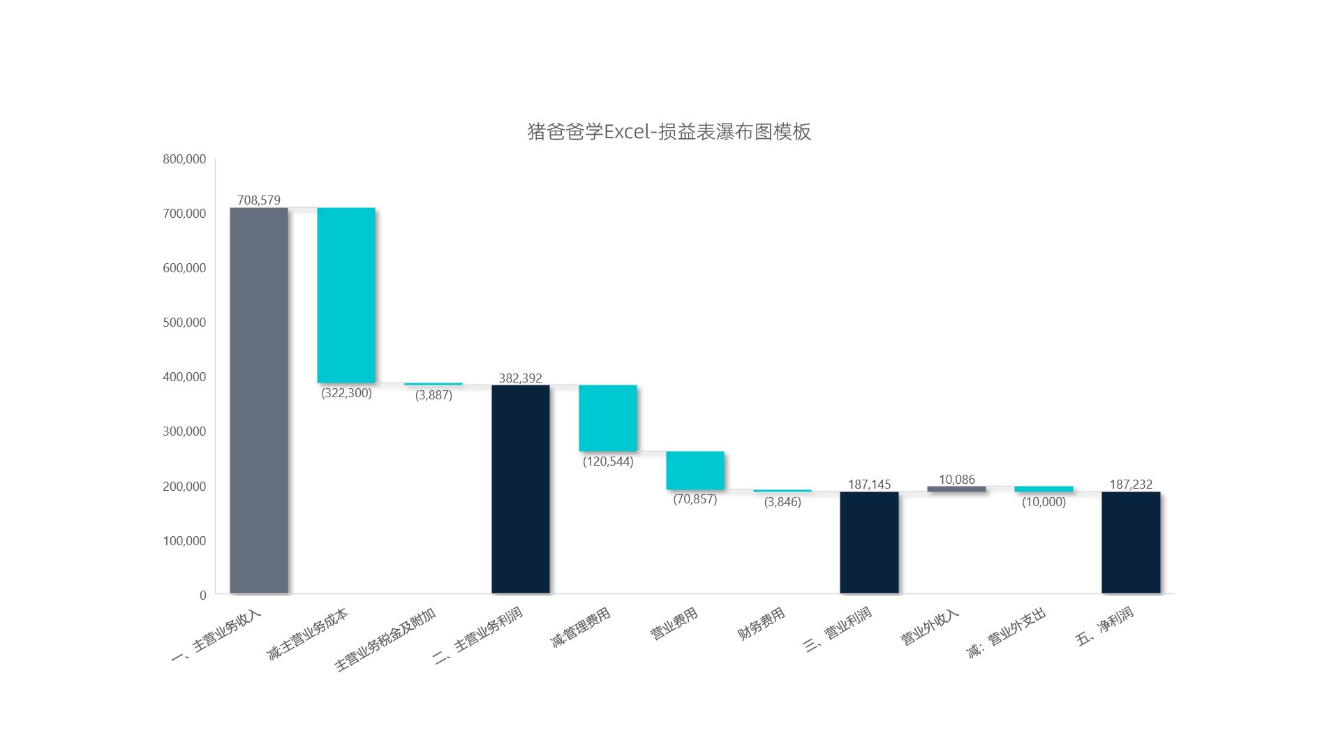 Excel商务图表瀑布图财务分析小能手