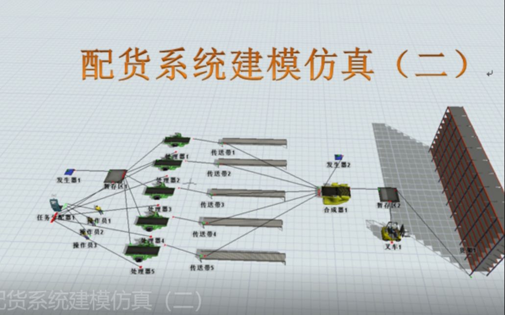 flexsim配货系统建模仿真(二)