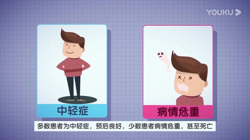 冠状病毒的介绍,大家看看