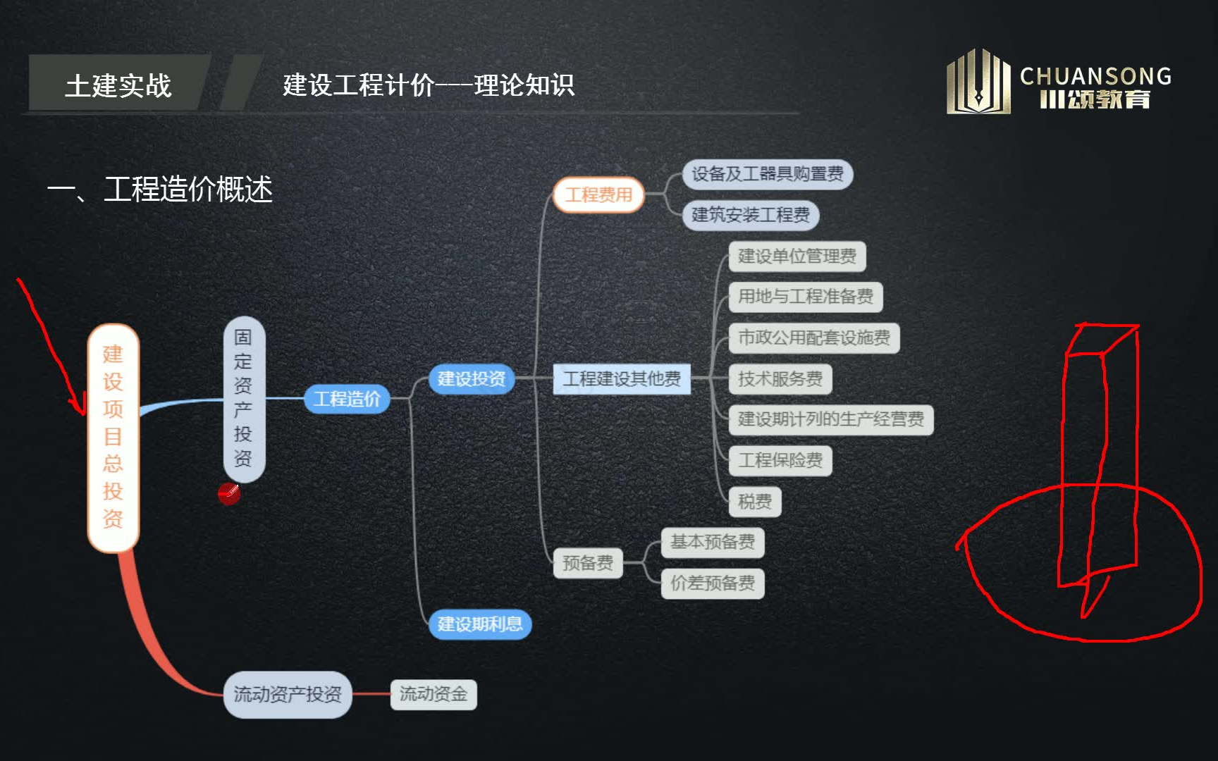 土建造价全章节清单定额组价【宏业N9】