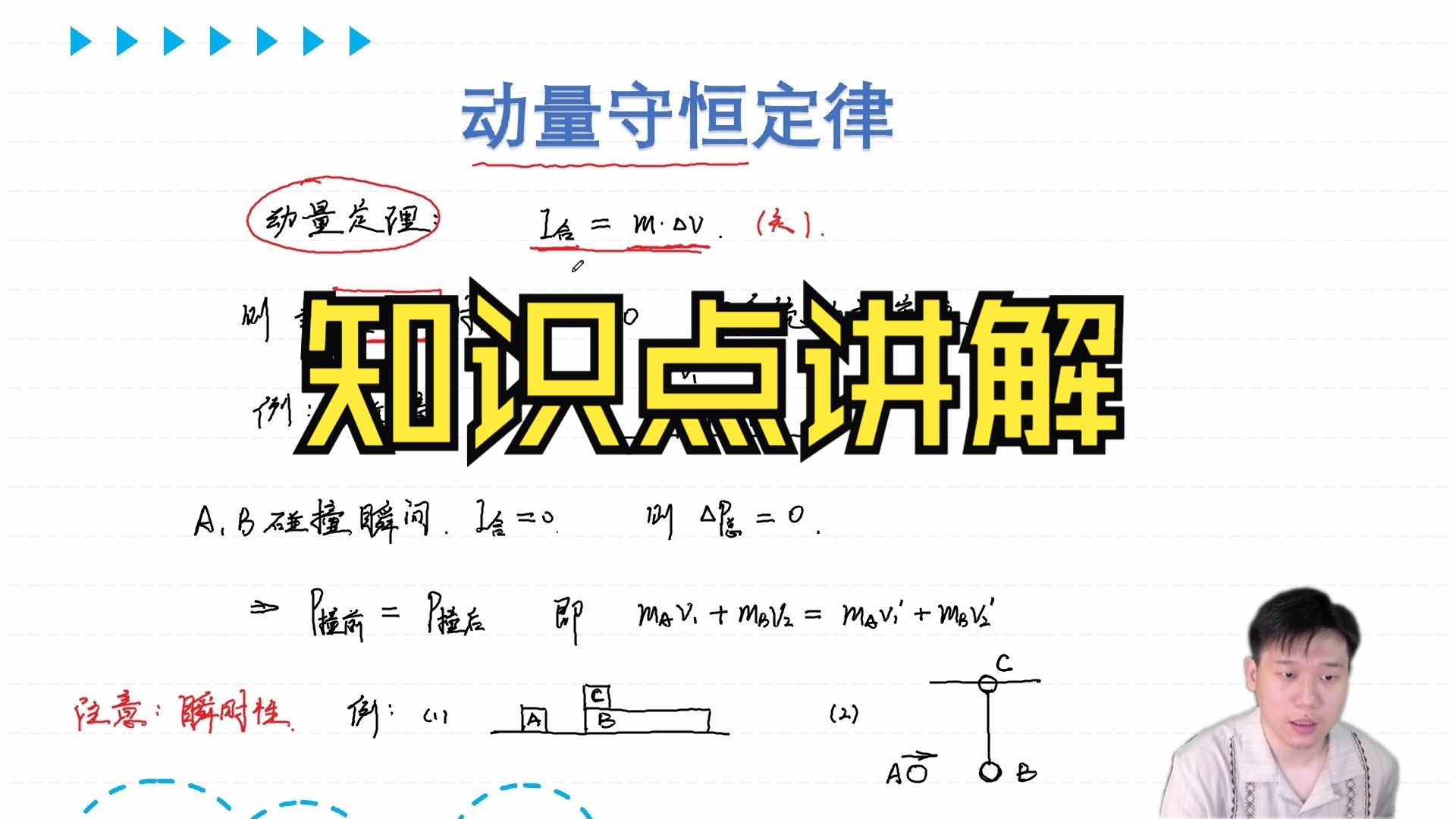 【专题2】动量守恒定律1:知识点讲解