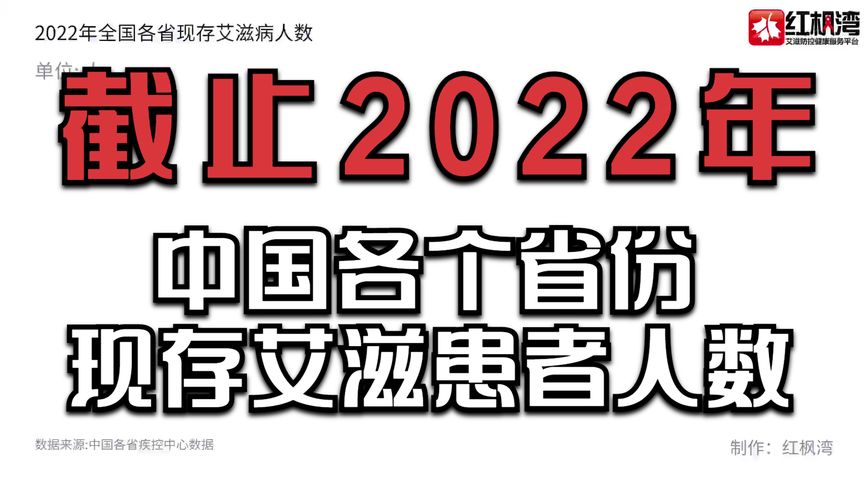 截止2022年!中国各个省份现存艾滋患者人数!