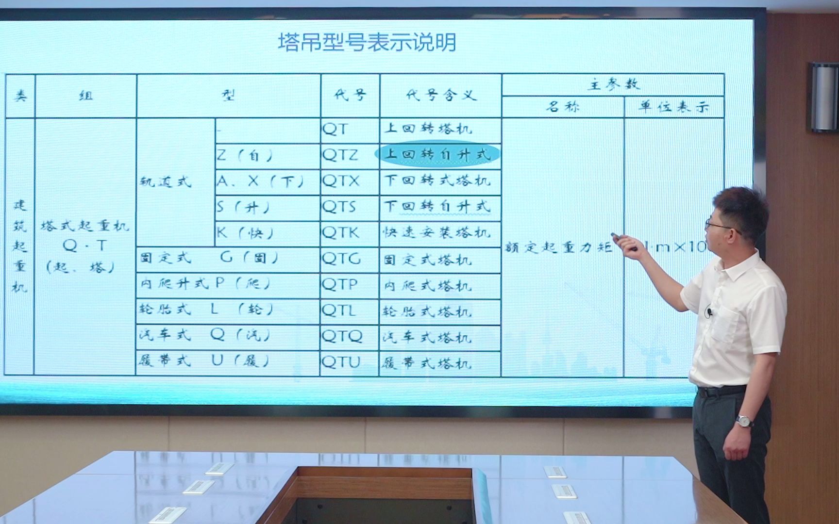 塔式起重机安全管理——戴勃超.mp4