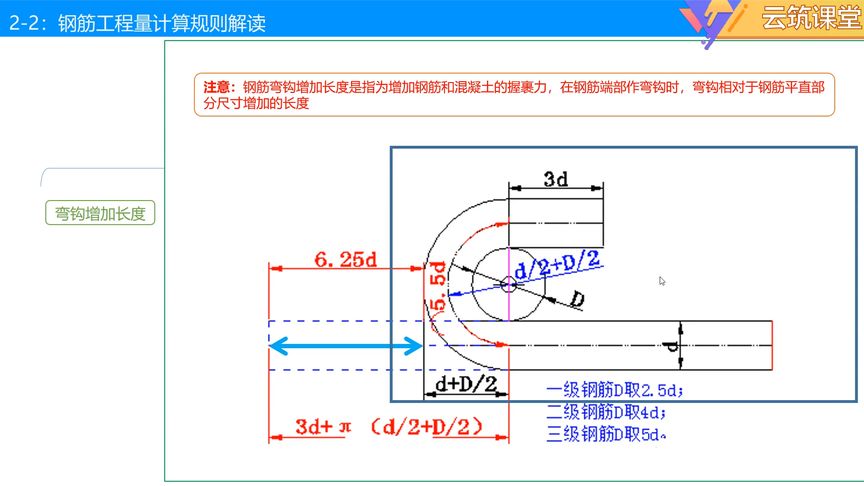 0基础8周土建实战特训营-02.钢筋工程量计算规则解读