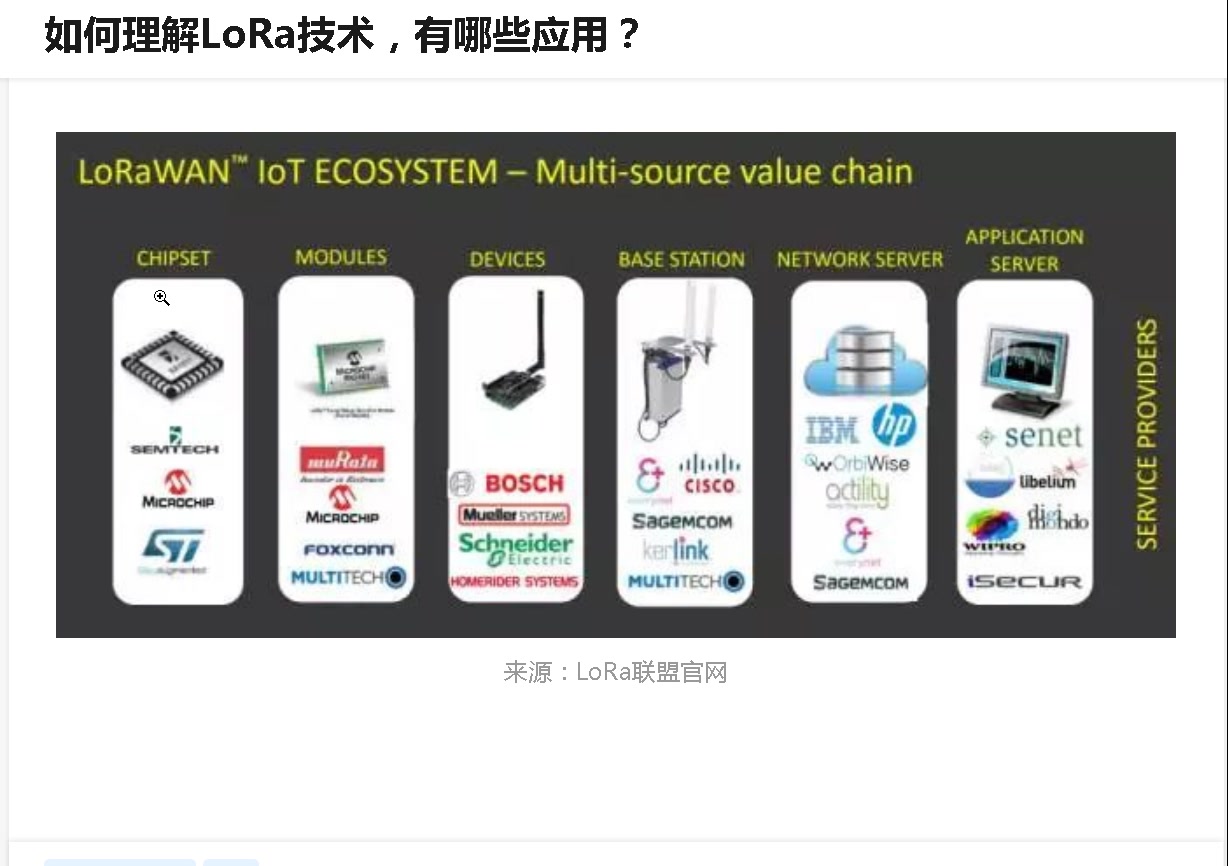 结巴练朗读13分钟:如何理解LoRa技术,有哪些应用?