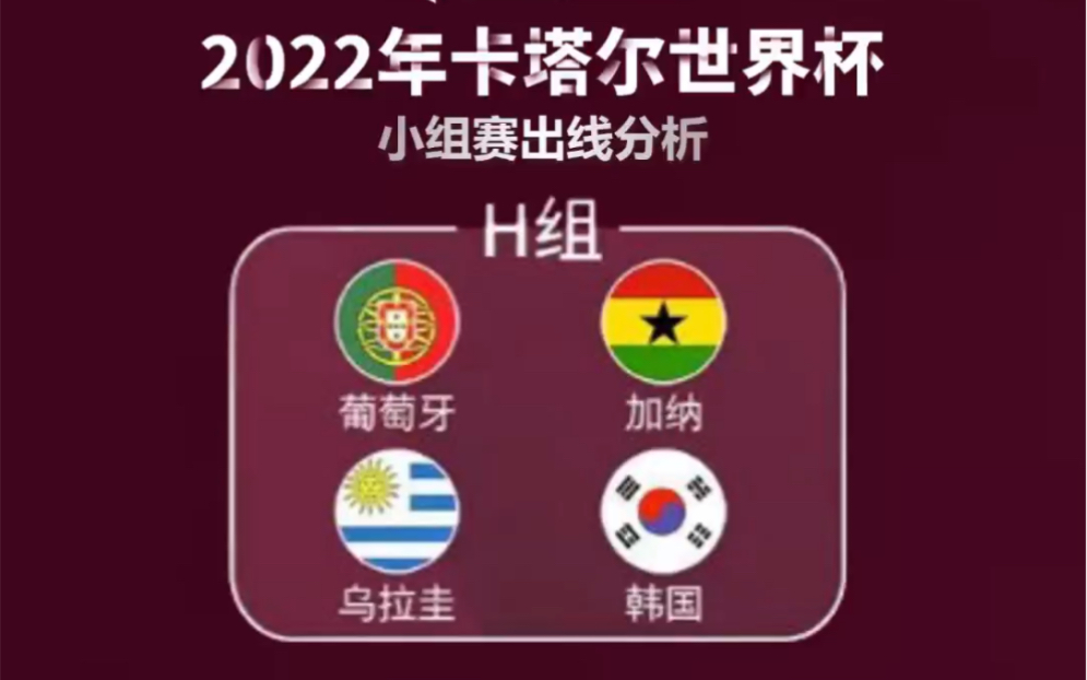 2022年卡塔尔世界杯小组赛出线分析(H组)葡萄牙VS加纳、乌拉圭VS...