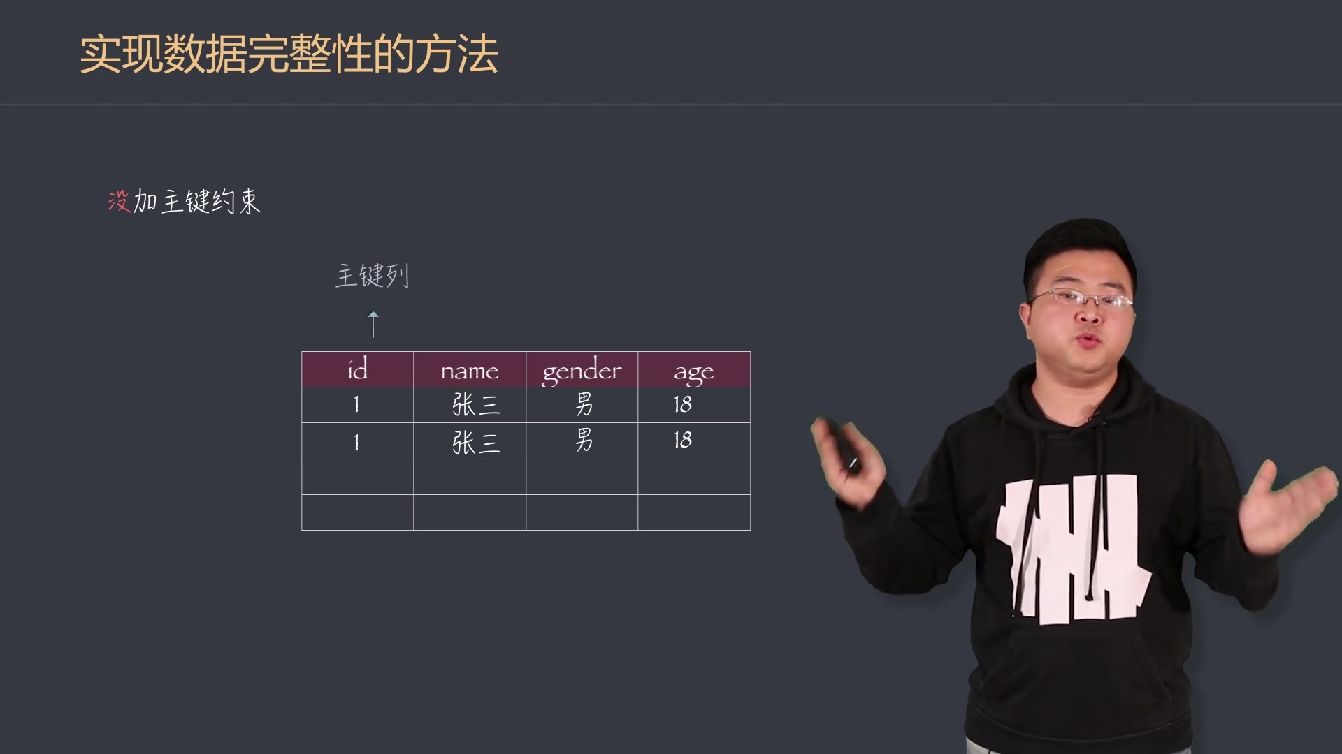 7保证数据的完整性