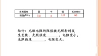 实验:传感器的简单应用(广二师陈晓虹)