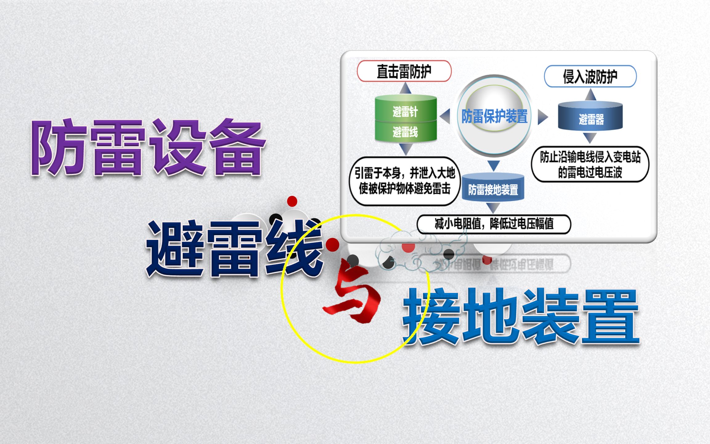 防雷设备、避雷线与接地装置介绍