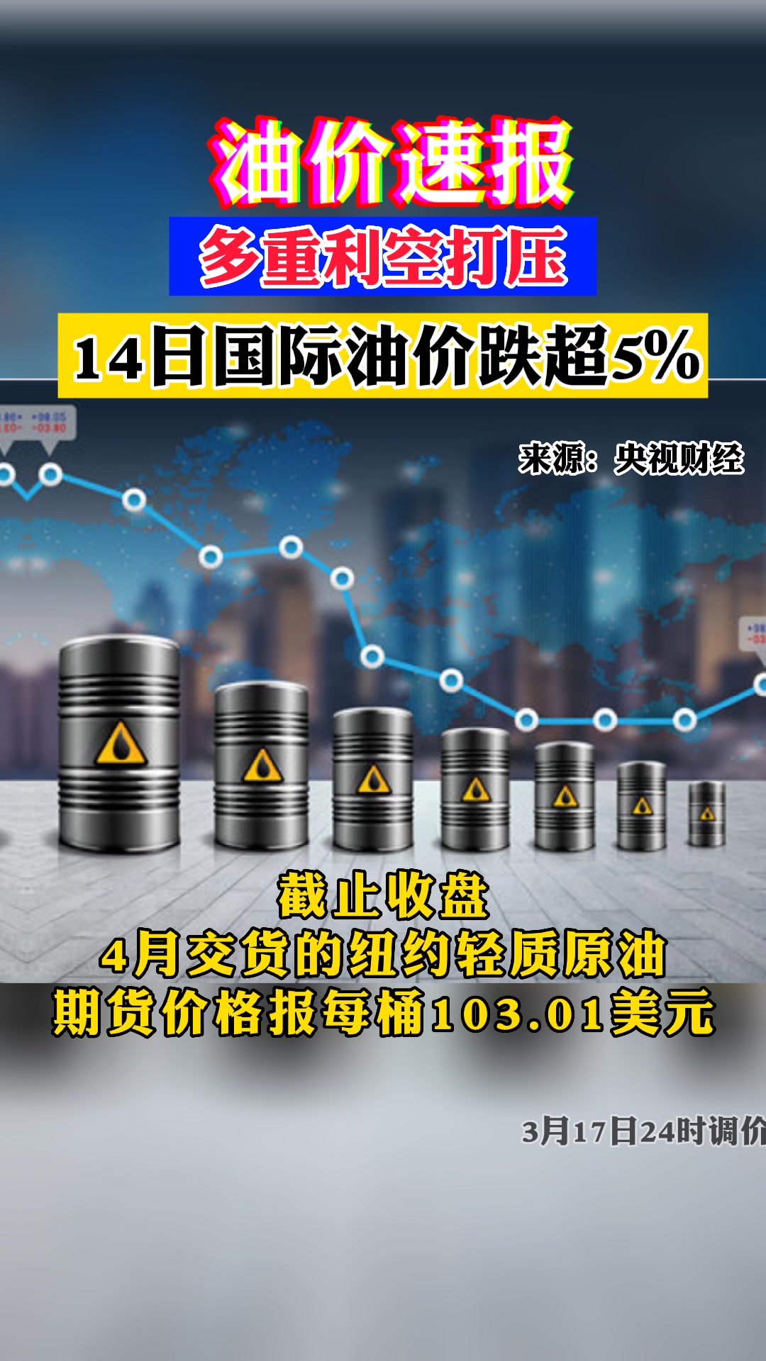 多重利空打压14日国际油价跌超5%#国际油价 #加油站 #重要通知