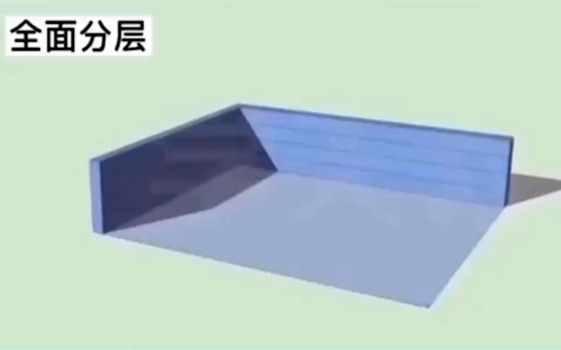 大体积混凝土浇筑