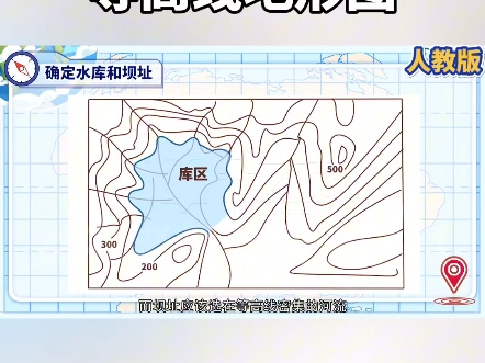 看趣味动画,学七年级上册地理知识点,等高线地形图