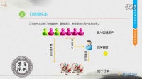 你不知道的那些淘宝转化率(潭州电商学院)