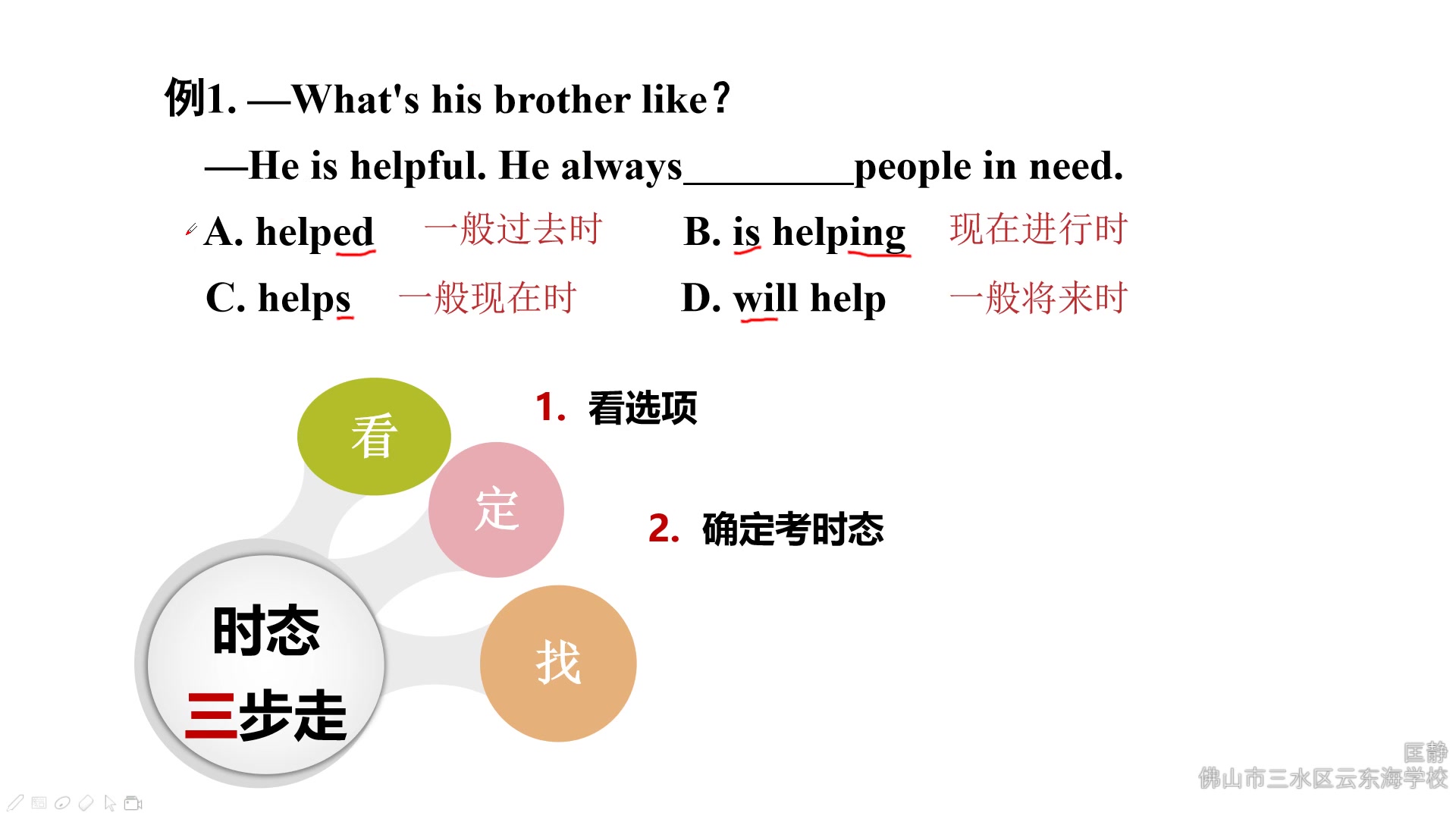 外研版英语八年级上册M1U1语法复习之英语的四种时态