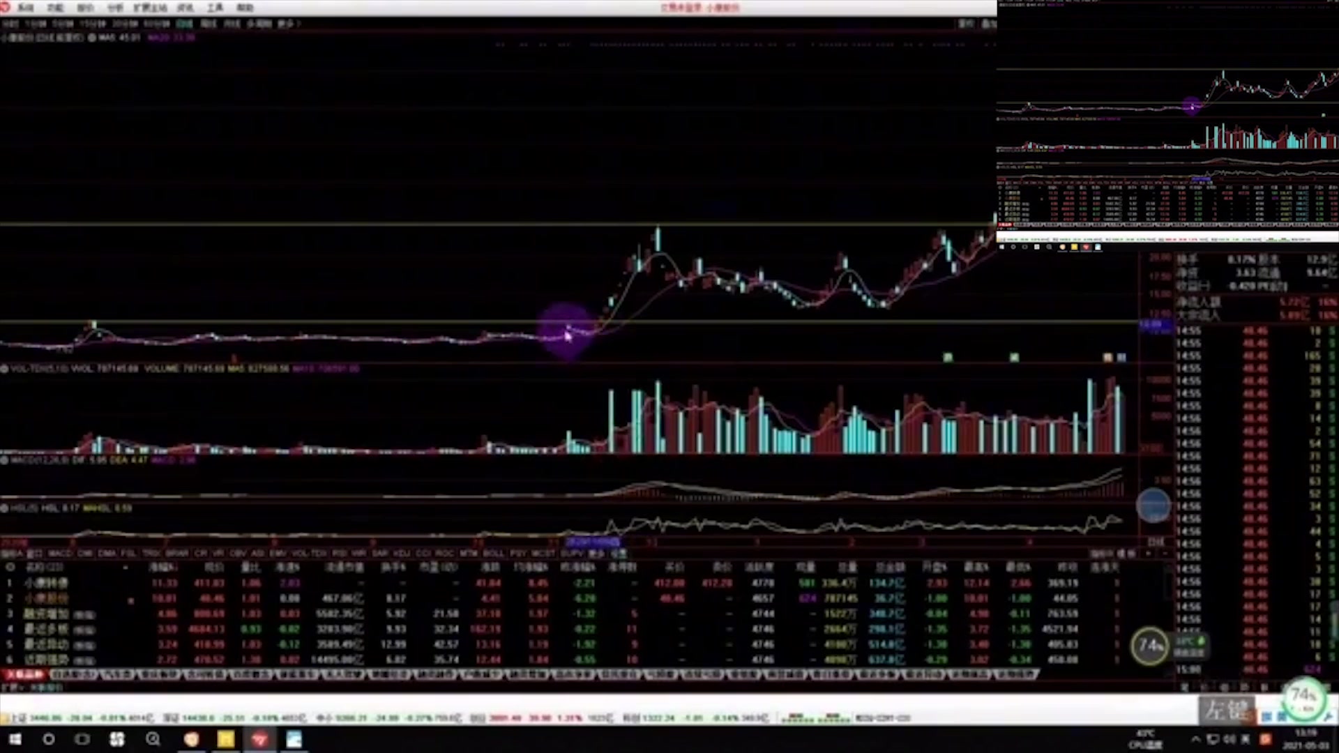 一个月300%的强势超短线打板战法指标,MACD KDJ通达信改良指标!