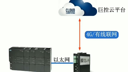 ...INTOUCH等各种组态软件的兼容测试.plc工程师入群(+v:15961872327)