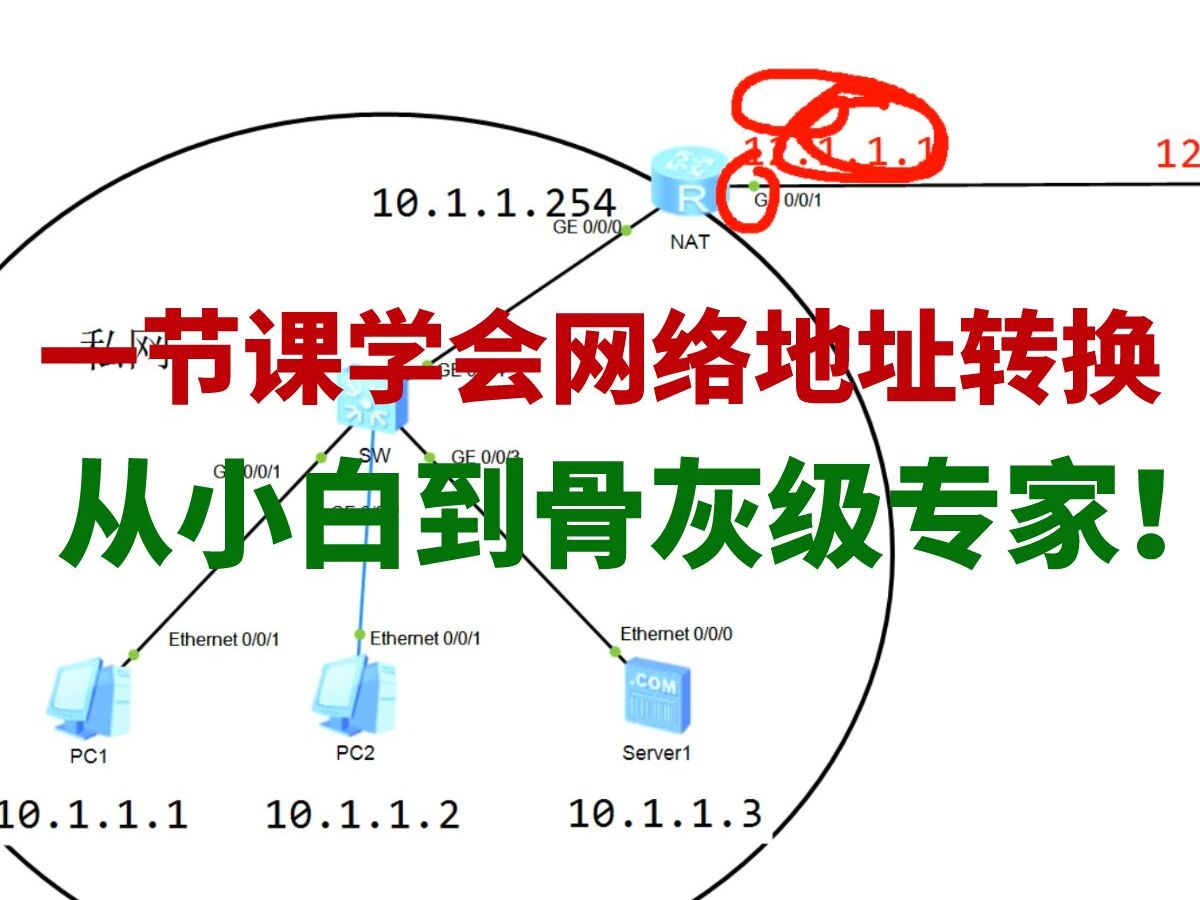 一节课学会网络地址转换,从小白到骨灰级专家!