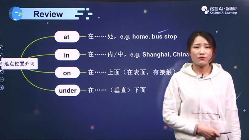 常考地点位置介词:at/in/on/under