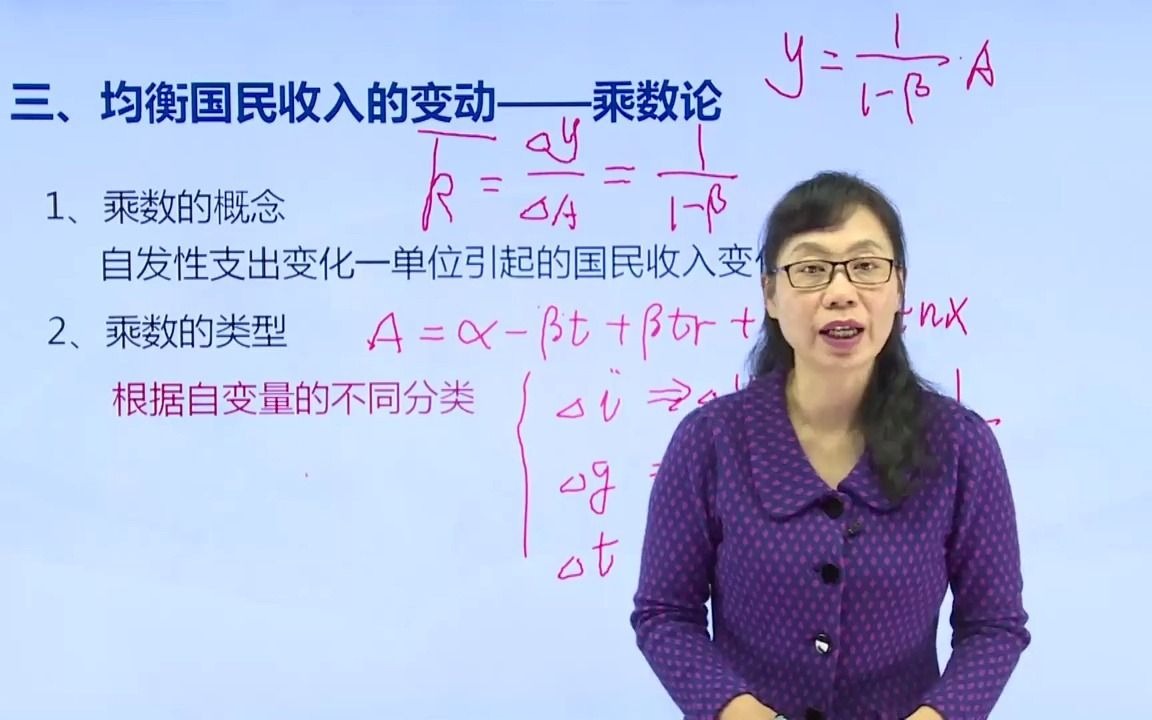 03-收入-支出模型-03-均衡国民收入的变动-乘数论