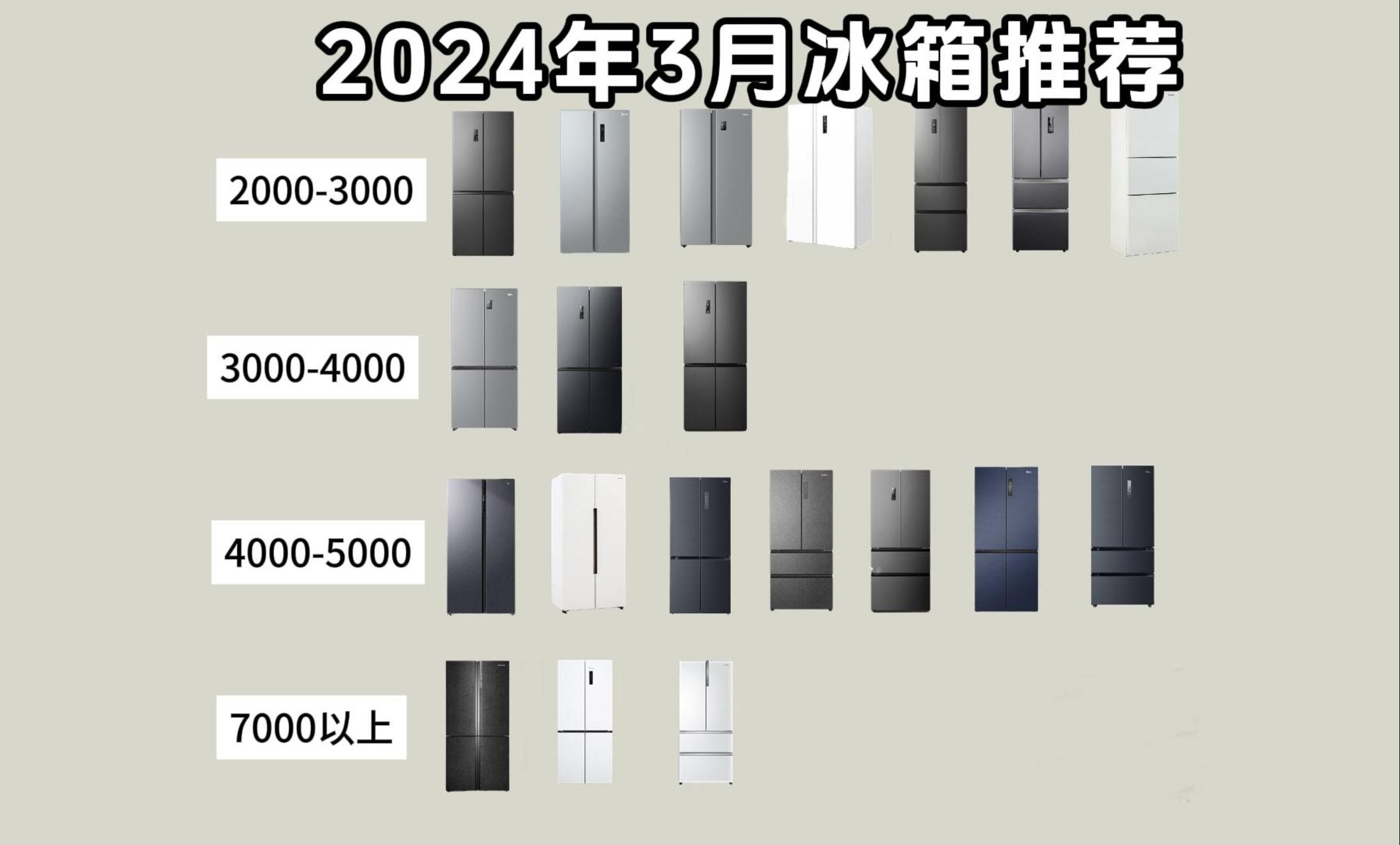 本期视频整理了2024年冰箱怎么选,超详细的家用冰箱选购指南,高...