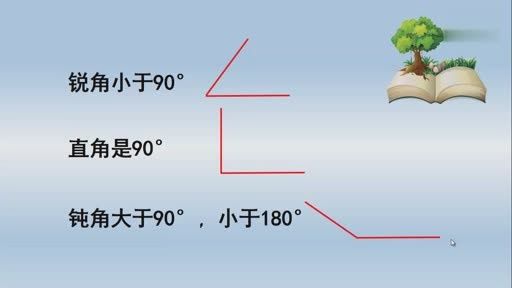 小学数学三角形分类微课