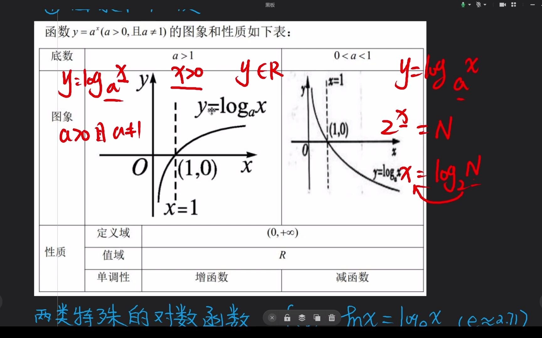 高一数学期末专项复习:指数函数、对数函数、幂函数知识点+例题讲解