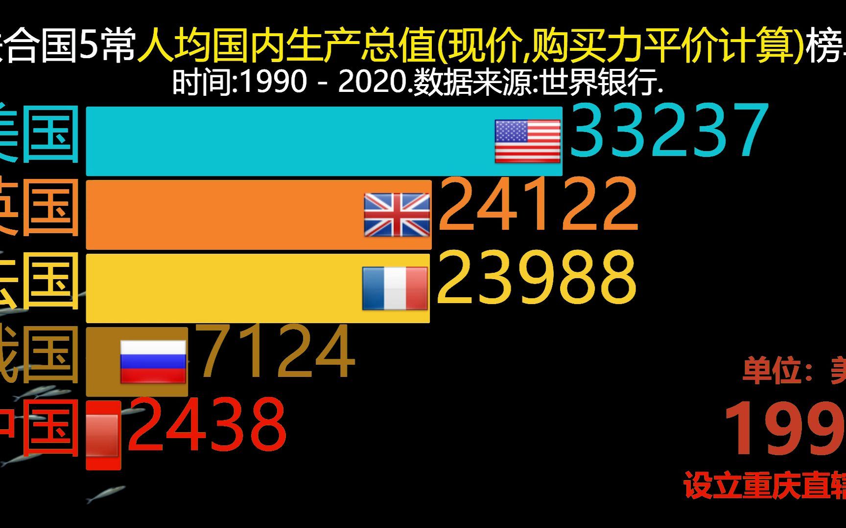 ...国5常-经济-国民经济核算»人均国内生产总值(现价,购买力平价计算)-
