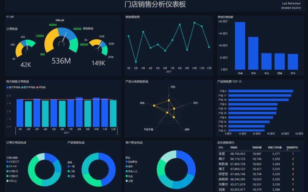 Excel动态仪表盘制作流程，非常详细【完结】