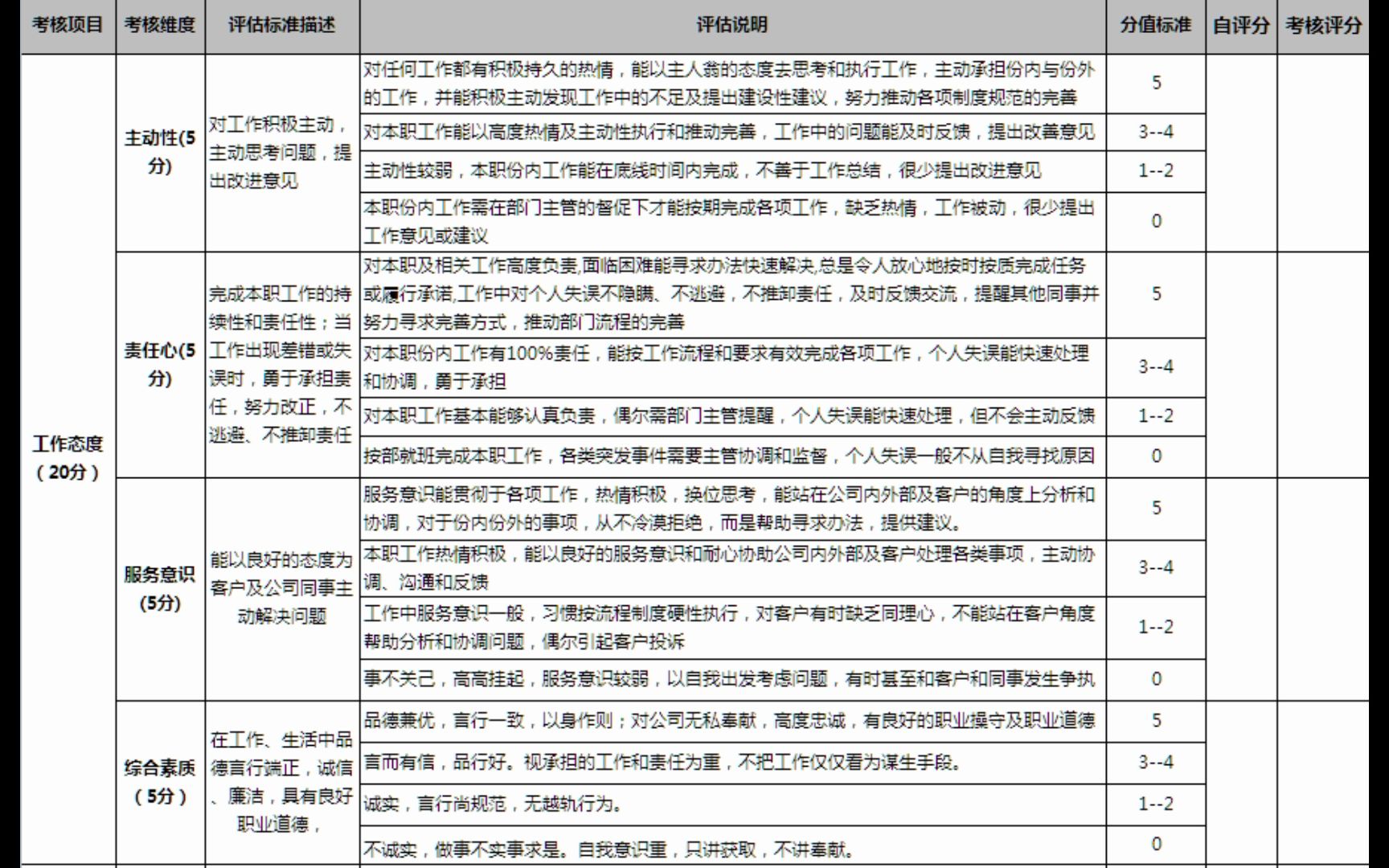 采购绩效考核表(模板)