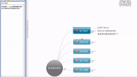 第1章 商业模式画布1