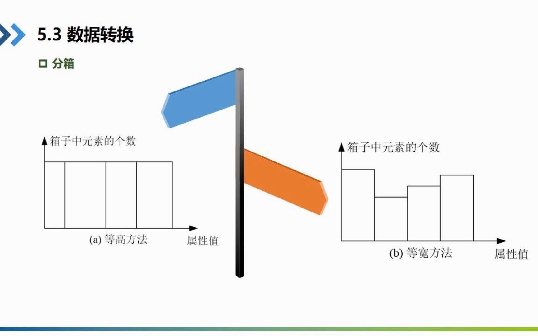 视频5.3 数据转换