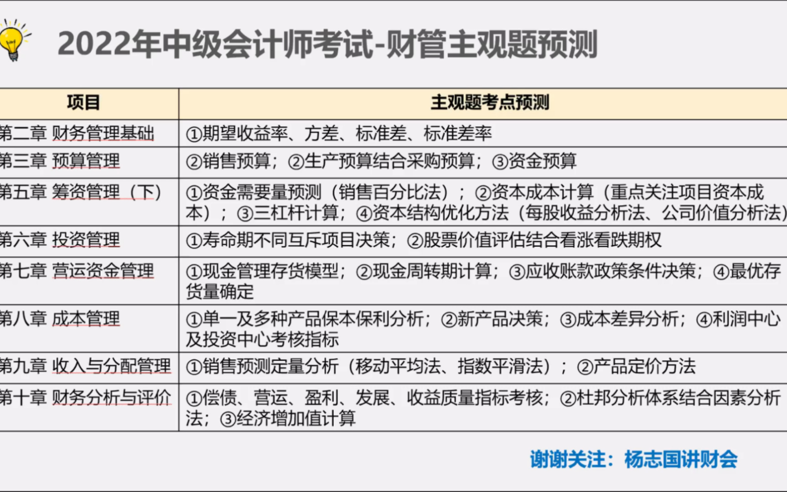 2022年中级会计师财管考试主观题杨老师考前预测汇总