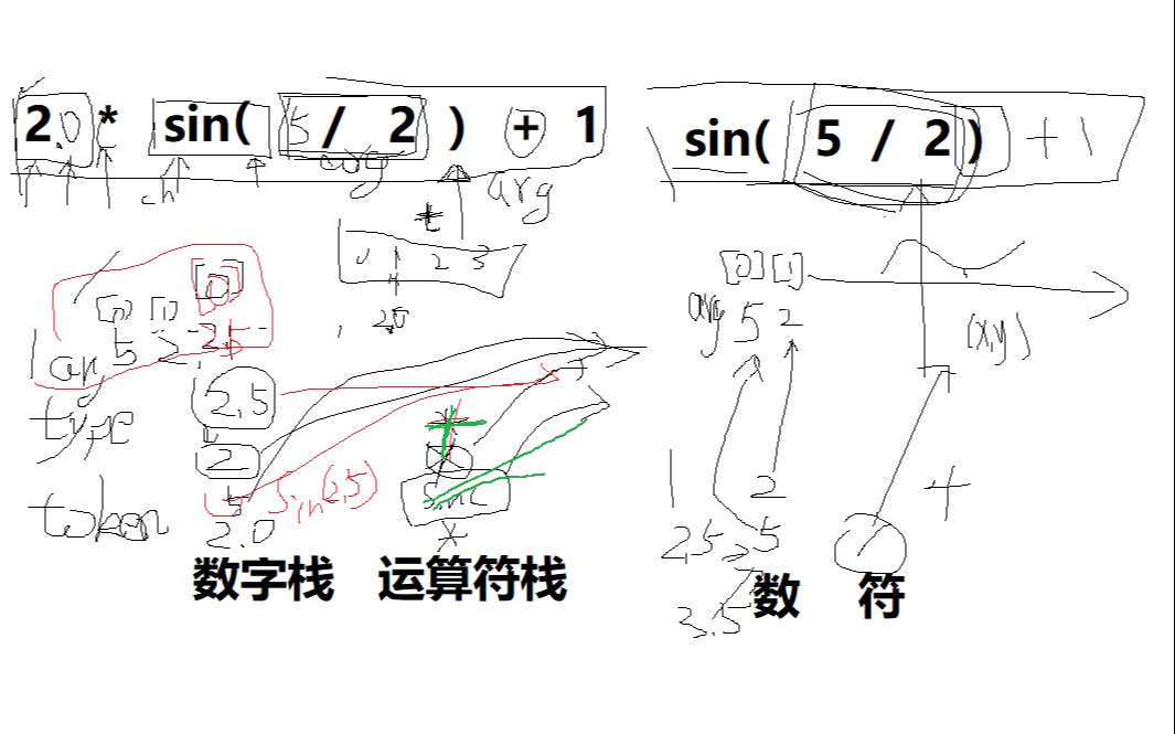 函数动态绘制与四则运算栈-01