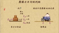 摩擦力方向的判断方法