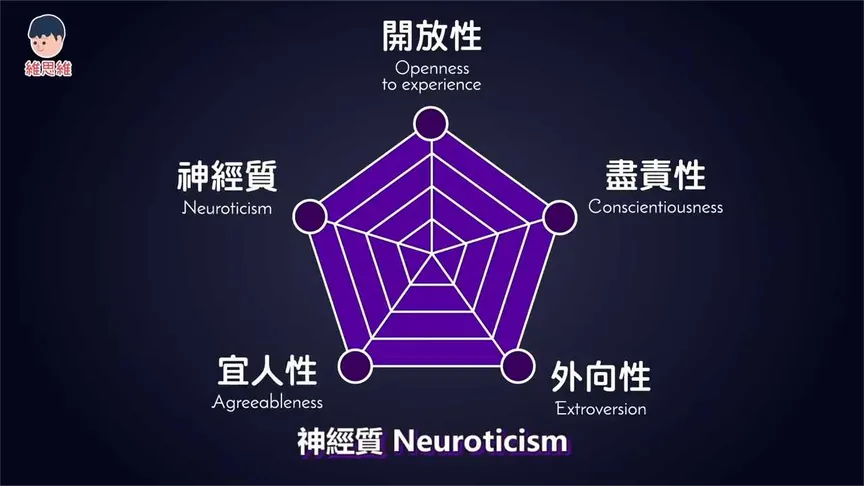 你是哪种人格类型?5大人格测试!【心理学】 | 维思维