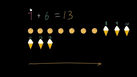 一年级数学 |21 20以内数的认识及加减法:计算7+6