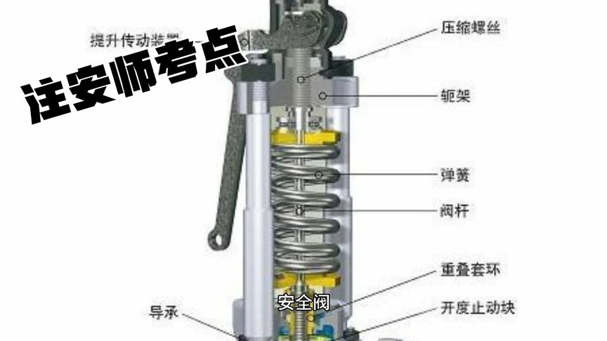 注册安全工程师考试课件:安全泄压装置考点