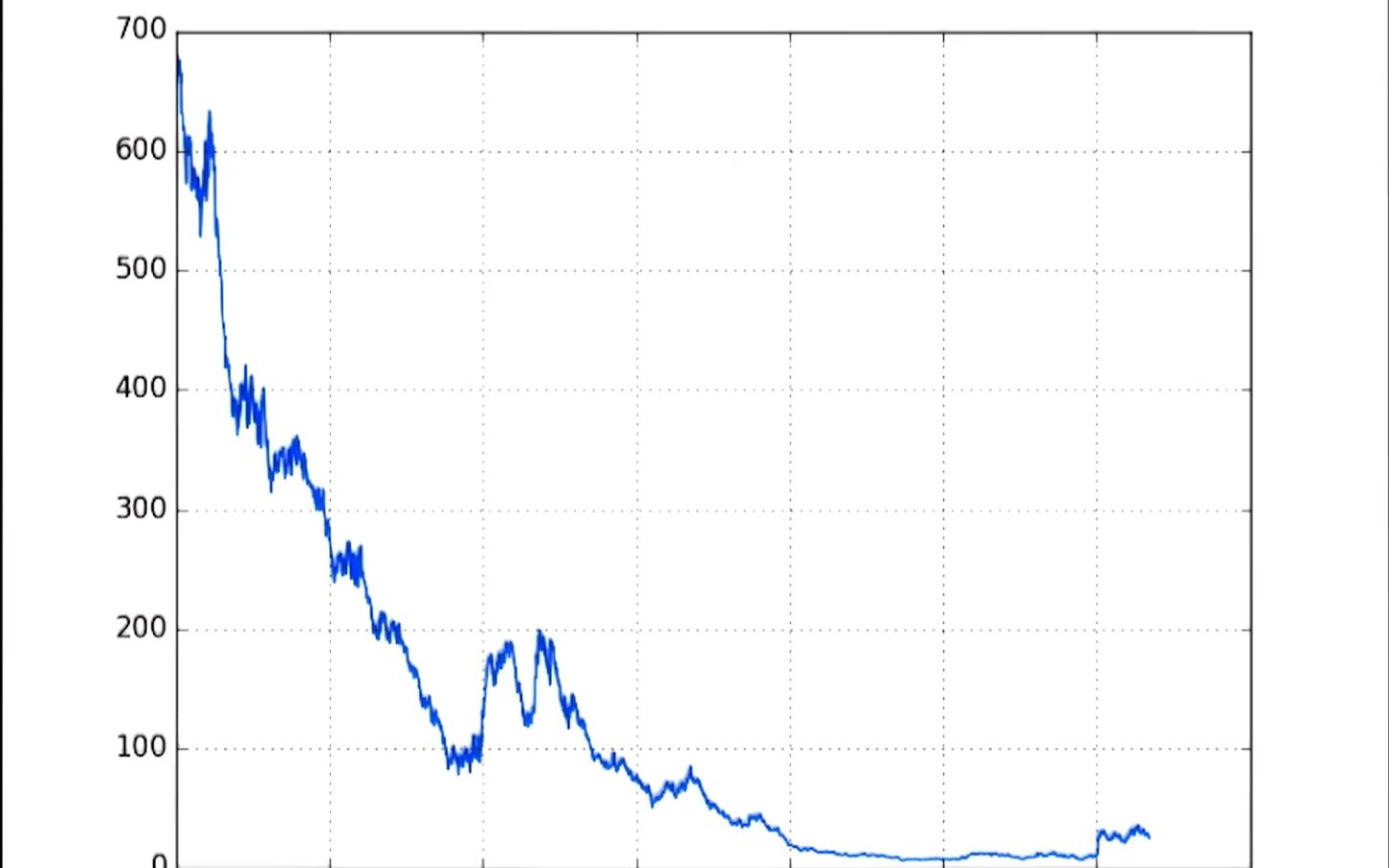 机器学习在交易中的应用(中文字幕)Machine Learning for Trading