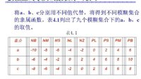 34 模糊控制,模糊控制器,设计方法