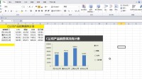 ...Excel商务图表企业应用实战 第27集 Excel动态图表之带单选选项按钮...