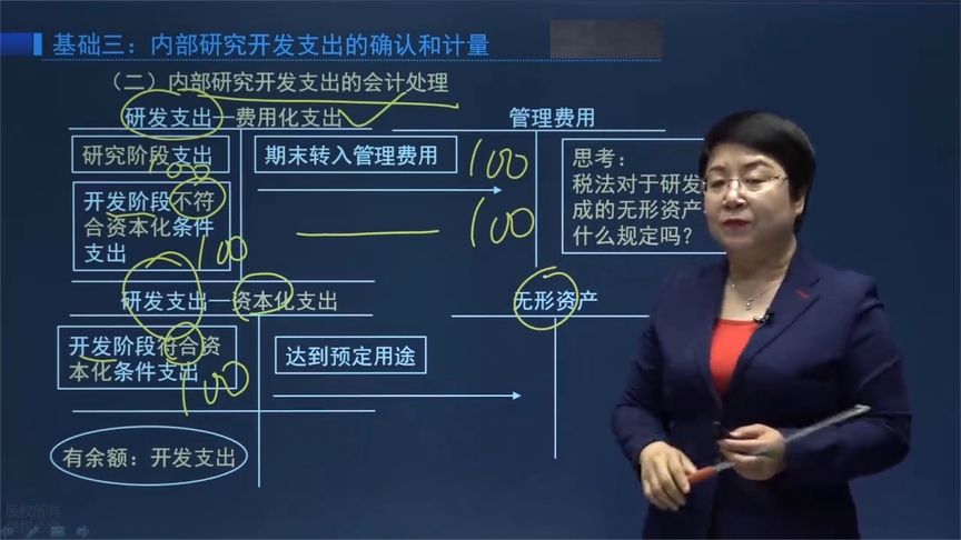 2021中级会计实务预先学:内部研究开发支出的确认和计量