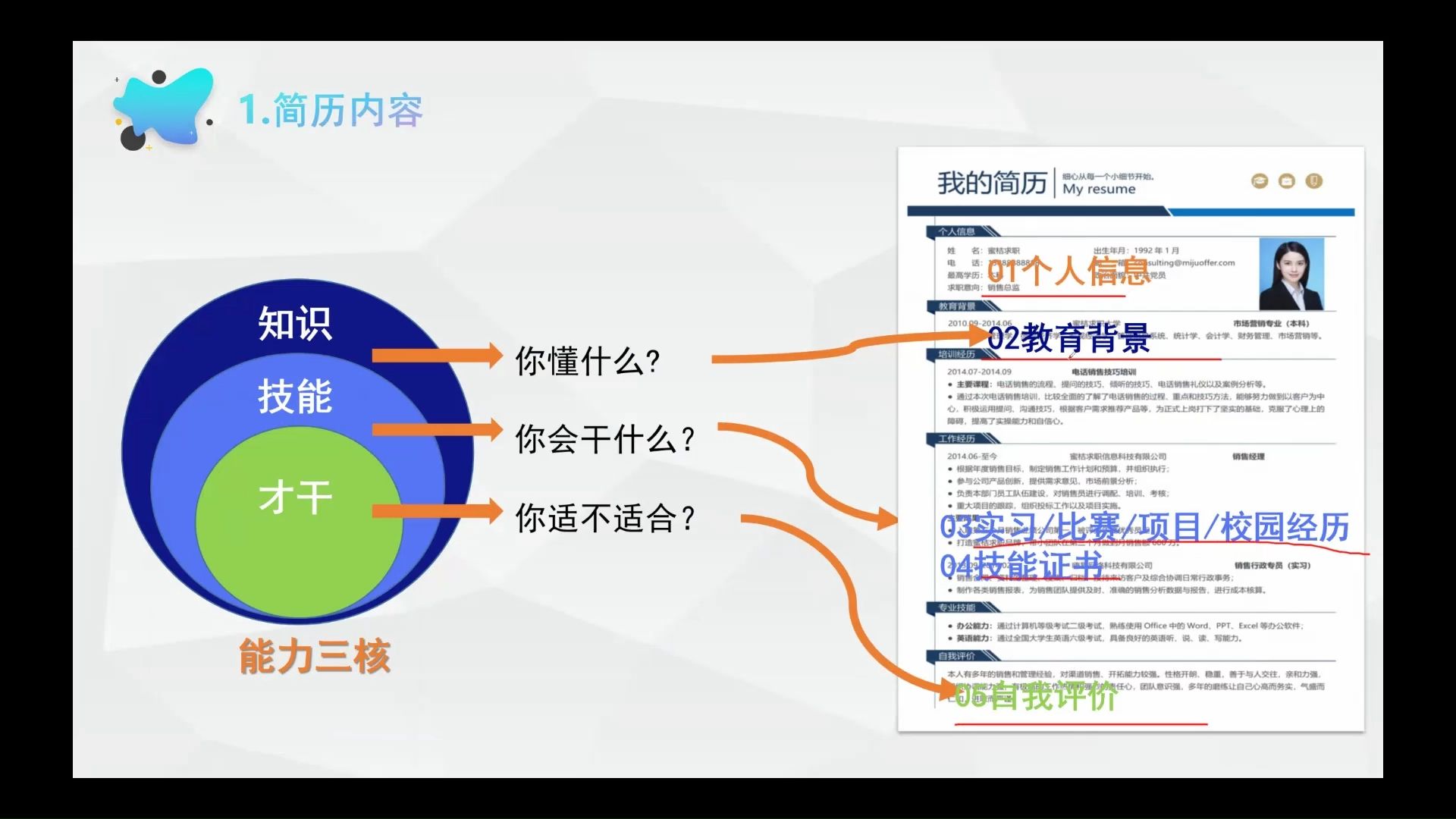 简历怎么写:01简历的内容