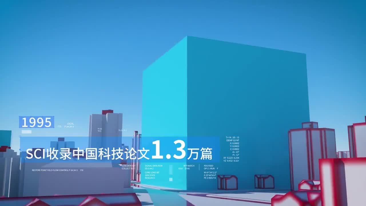 32年323.1万篇,1987年至今,SCI平均每天收录中国论文约277篇
