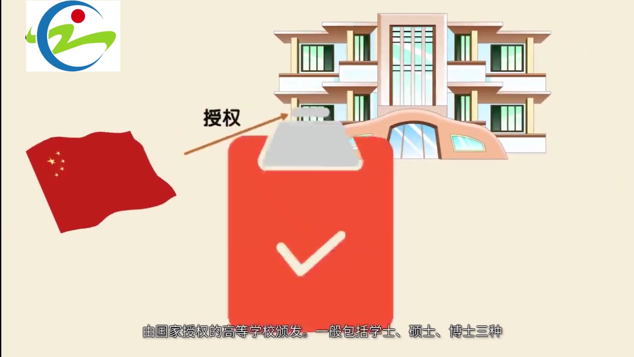 学历和学位区别