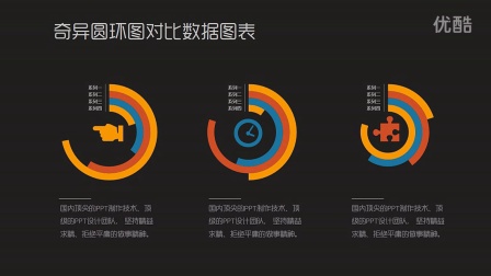 酷黑炫彩PPT数据图表,完美可编辑有动画