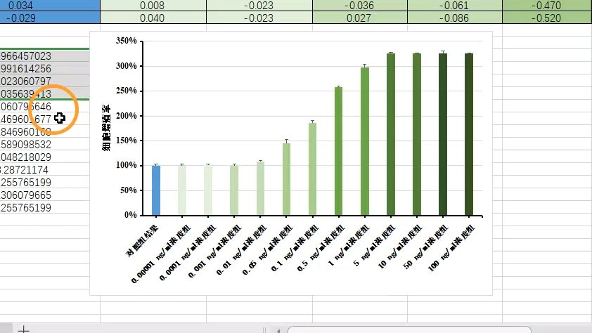 CCK8数据分析,2025-02-05-18-20-36