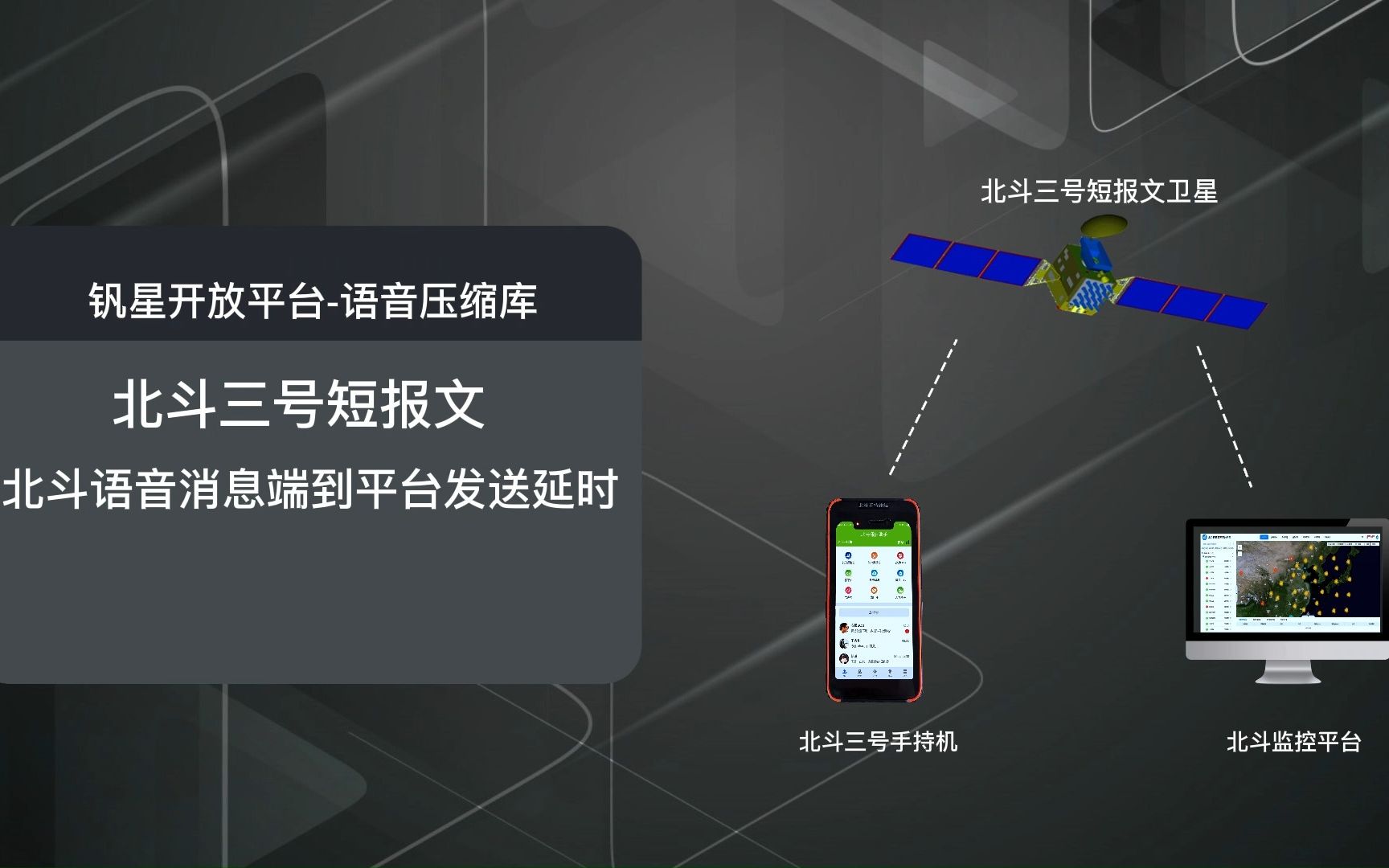 “低码率语音压缩库演示:使用北斗三号短报文手持终端发送语音消息...