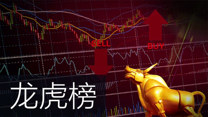 通达信龙虎榜定制版面,快速识别资金流向,跟上游资脚步,教学篇